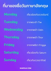 7 วันภาษาอังกฤษ ความหมายที่ควรรู้!